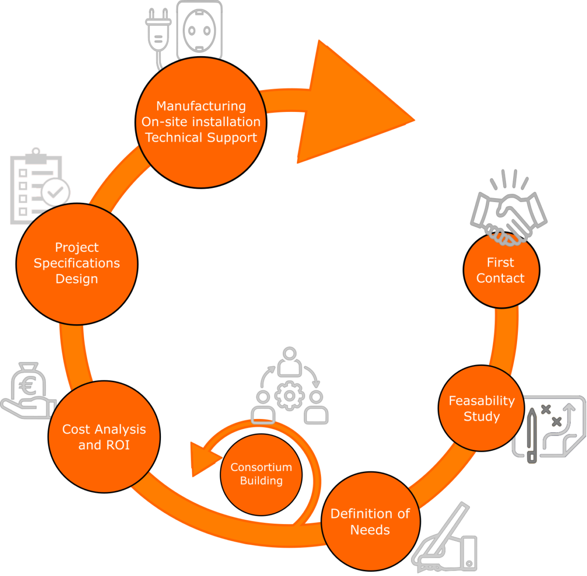 Robot CT offering - Digisens