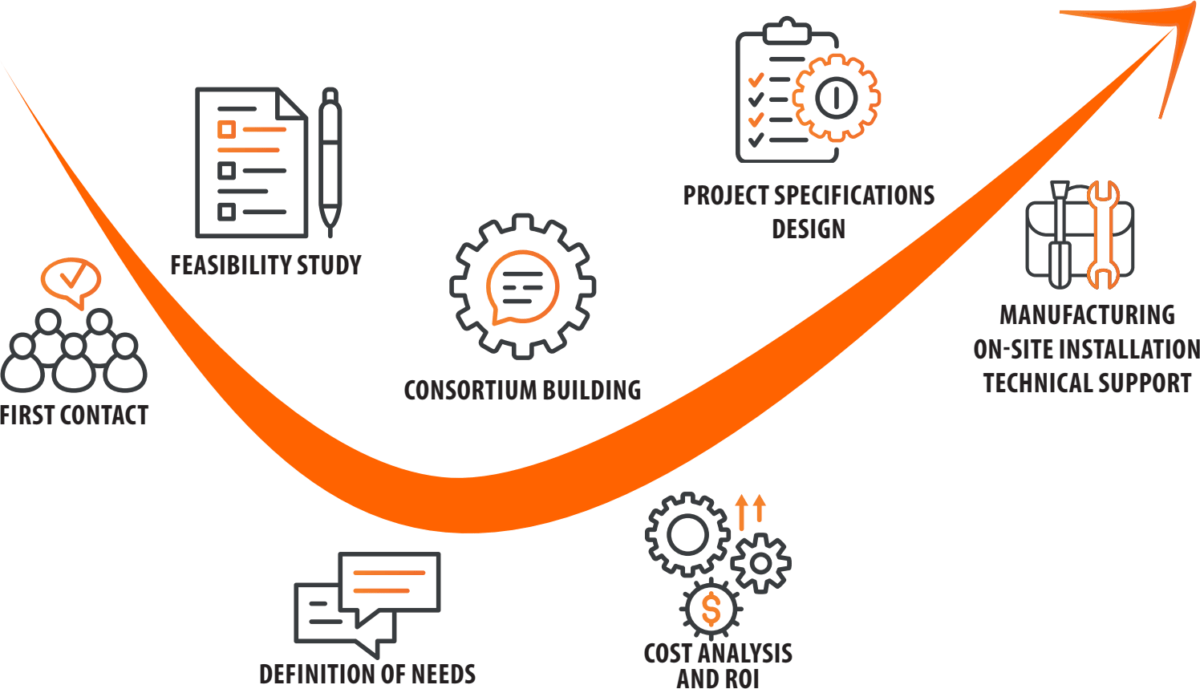 Robot CT offering - Digisens